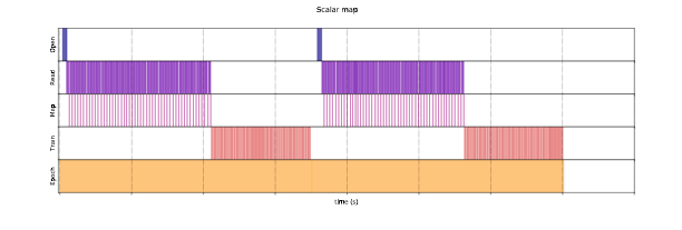 Optimising your input pipeline performance with tf.data (part 1) | by Junhup Lim | Towards Data ...