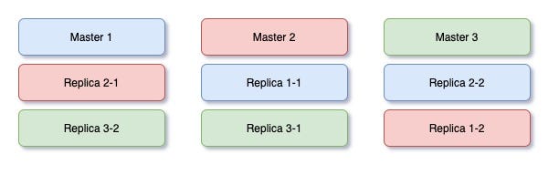 The Amazing Redis. An fan’s introduction to Redis | by Naveed Khan ...
