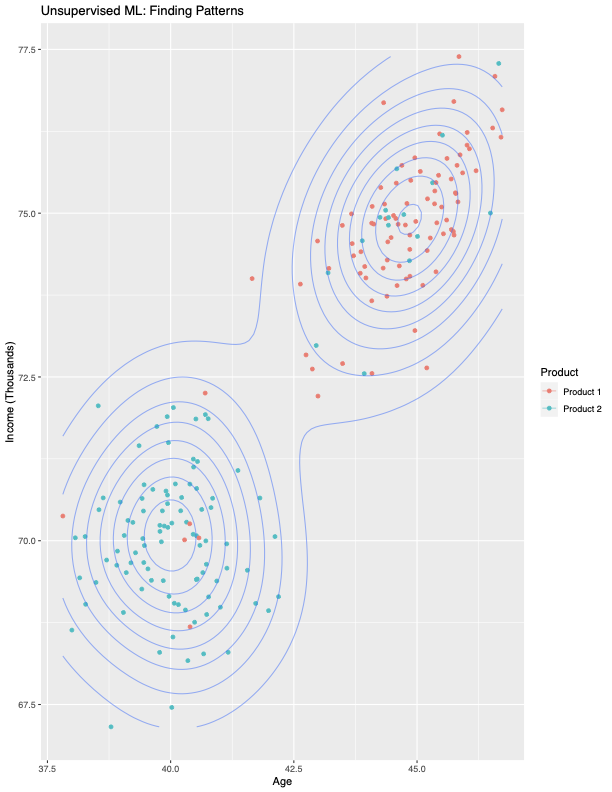 Supervised machine learning for consultants: Part 1 | by Joe Feldman ...
