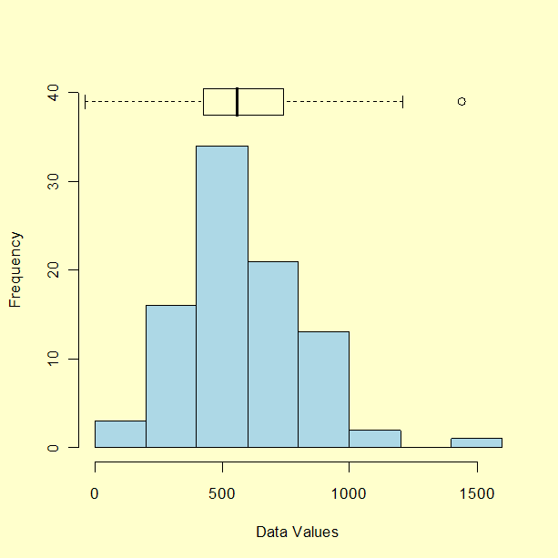 Effective Outlier Detection Techniques In Machine Learning By Mehul