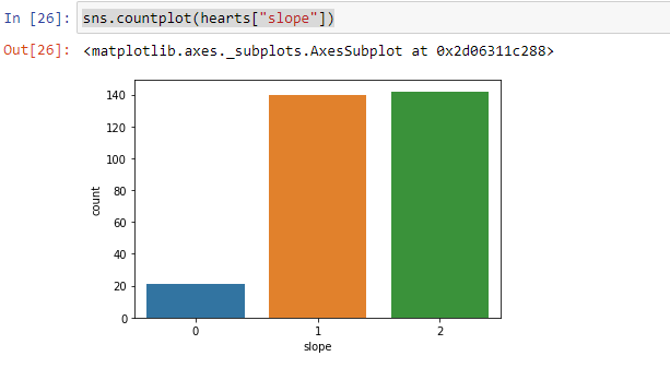 HEART DISEASE PREDICTION. ABSTRACT: | by Abhinav Chintale | The Startup ...