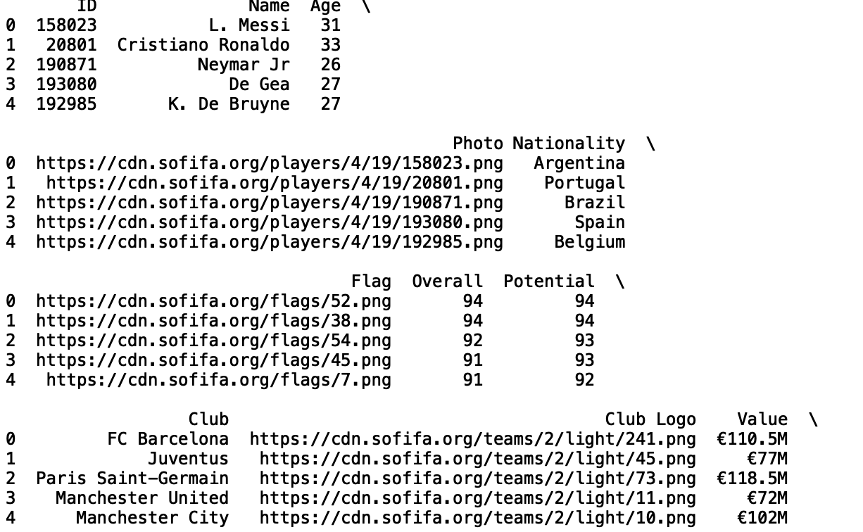 Three Useful Functions For Data Filtering With Pandas