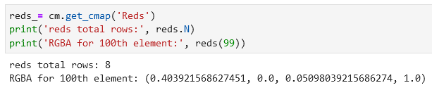 Custom Matplotlib Colormaps for Danger-Zone Plots | by Brian Mattis | Towards Data Science
