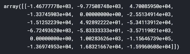 Demystify the Random Forest — Part 2 | by Akash Ramkumar | Medium