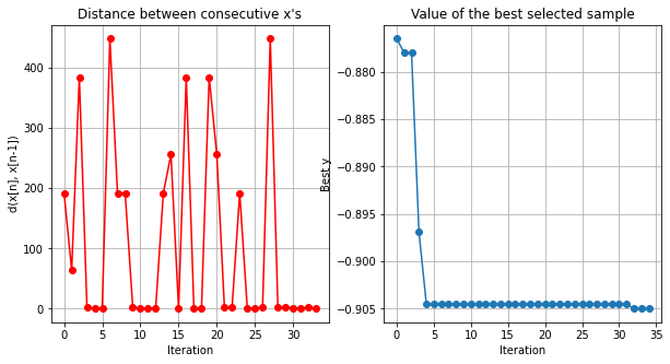 Bayesian Optimization on the Head Classifier of Pre-Trained CNNs Using ... Bayesian Optimization on the Head Classifier of Pre-Trained CNNs Using ...