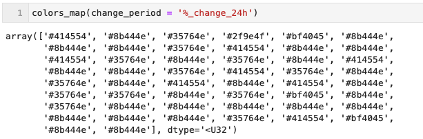 How to make Crypto Treemap with Python | by Jaro Vomacka | Coinmonks ...