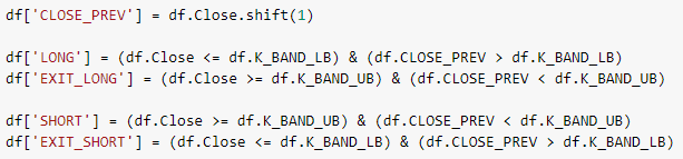 We could have got 41% from FTSE, here’s how — Python Backtesting #1 ...