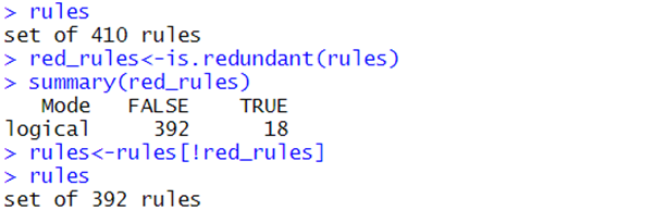 Create Association Rules For The Market Basket Analysis For The Given Threshold Using R And