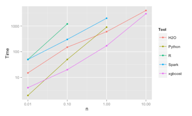 Introduction to XGBoost. In this story you will learn about what… | by ...