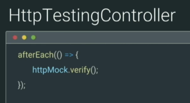 Unit testing — Best practices testing Angular Applications | by ...