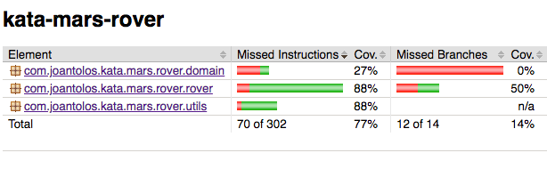 Code coverage as a tool. How I use the code coverage report to… | by ...