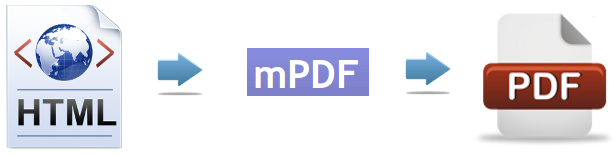 Laravel ตอน ที่ 3 — Create Pdf In Laravel With Mpdf การสร้างไฟล์ Pdf ใน Laravel ด้วย Mpdf By