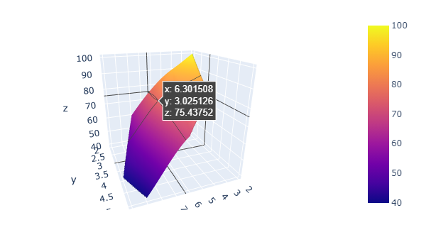Easy XYZ Contouring using Plotly. By contouring, we can represent earth ...