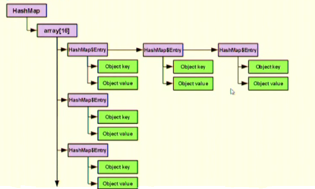 Java Memory Footprint — Part 2 In Part One We Saw That Objects In