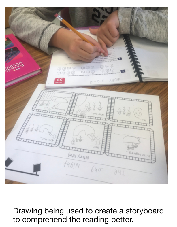 Can drawing help children comprehend reading and writing better? | by ...