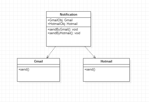 SOLID: The First 5 Principles of Object-Oriented Design with Typescript | by Reham_bhere | Jun ...