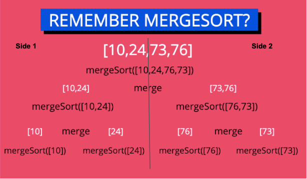 Use Dynamic Programming To Improve Recursive Solutions By Michael