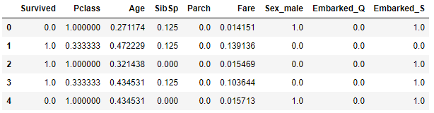 A Guide To KNN Imputation. How to handle missing data in your… | by Kyaw Saw Htoon | Medium