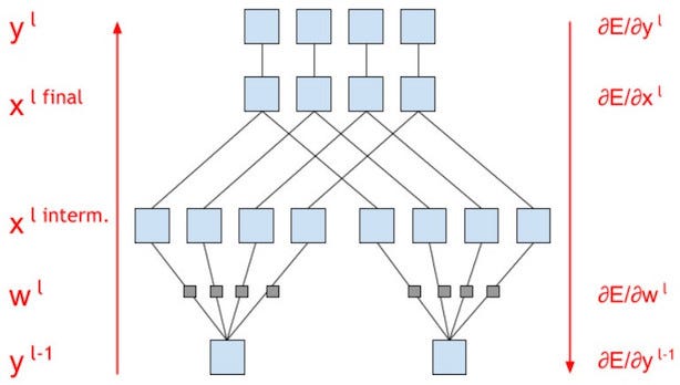 CNN in Python, part 3. Training the model | by Stanislav Kalinin | Medium