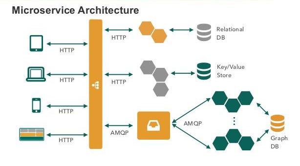 Distributed Systems. Hi all, | by Dilshan Ramesh | Medium