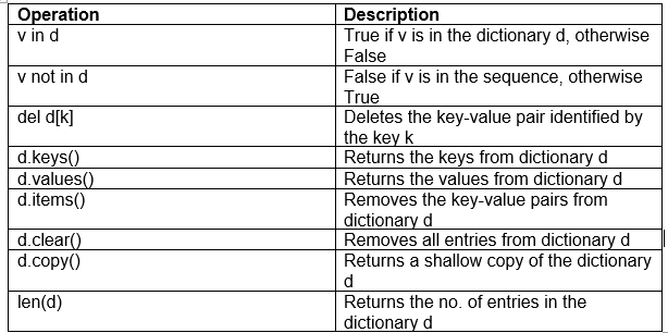Data Structures In Python— A Brief Introduction By