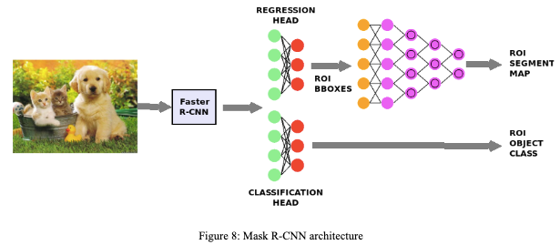 Using the CNN Architecture in Image Processing | by ODSC - Open Data Science | Medium