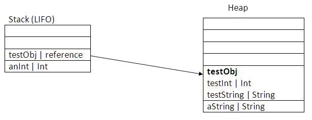 What is Garbage Collection ? How it Works ? | by Mohamed Nowshath | Medium