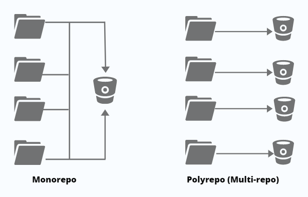 Arquitectura Sostenible en Angular | by Roliver Javier | Medium
