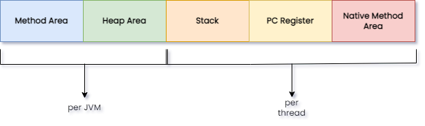 The World of Java — Inside the Java Virtual Machine (JVM) | by Nadin Pethiyagoda | Medium