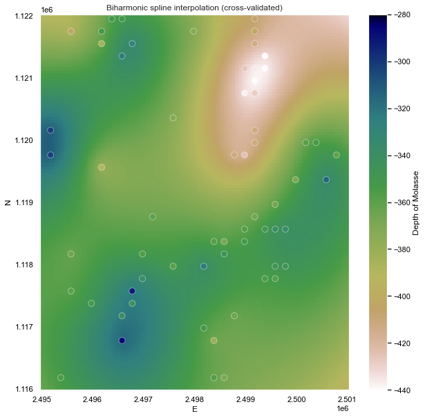 Exploring spatial interpolation. Which algorithm is best fitted to… | by Lorenzo Perozzi | Medium