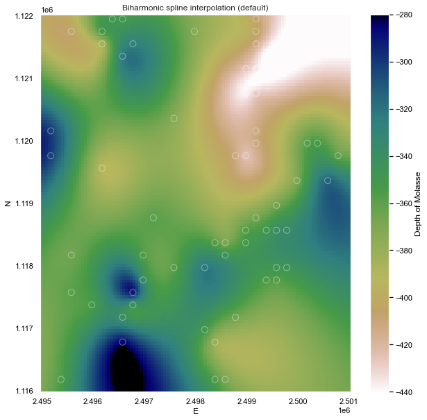 Exploring spatial interpolation. Which algorithm is best fitted to… | by Lorenzo Perozzi | Medium