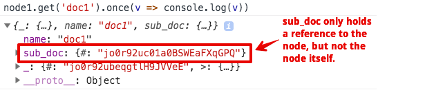 GunDB, a Graph Database in JavaScript | by AJ Meyghani | Medium
