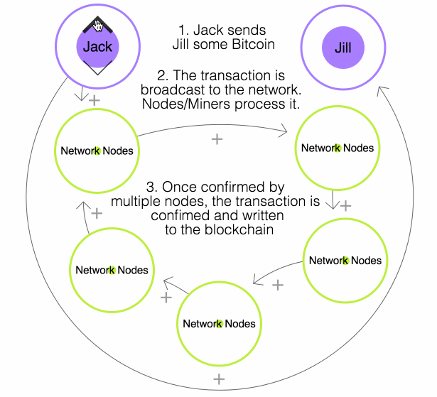 The Decentralized Internet and why it matters | by David Fisher | Medium