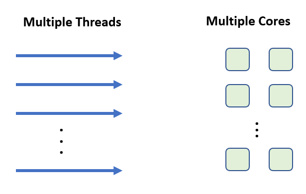 Parallel Programming with CUDA in C++ (Part 1) | by Marcello Politi ...