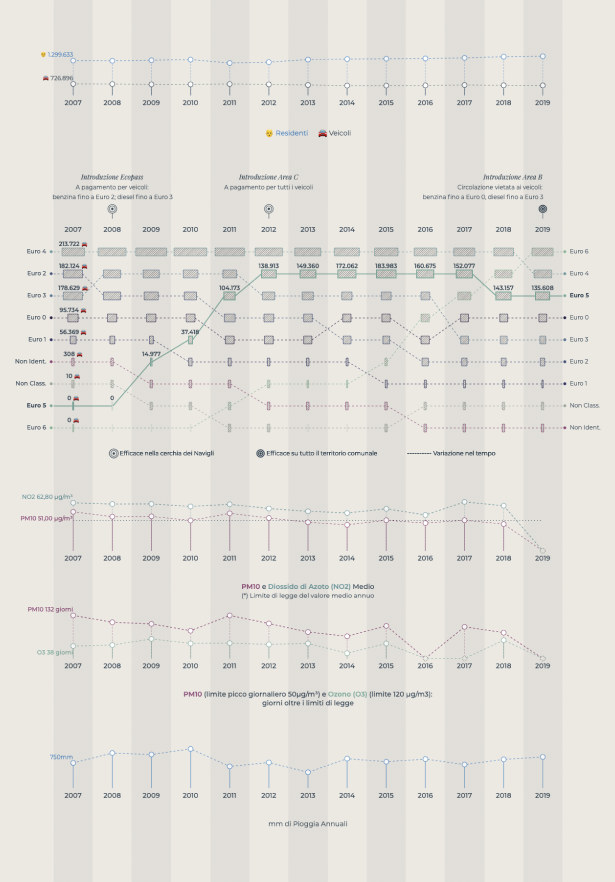 Overlaying a grid to facilitate the reading of multiple charts in the ...