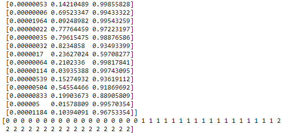 Softmax function &Sigmoid function | by Malik Junaid | Medium