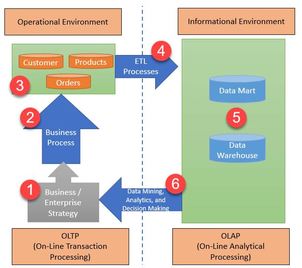 Have You Learned about Hadoop Architecture? | by Vaishali S | Apr, 2022 ...