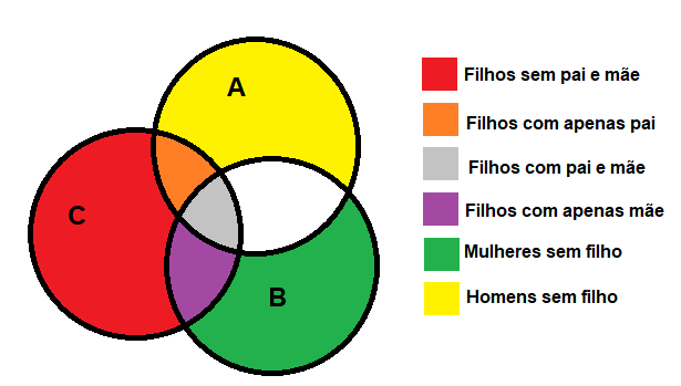 Entendendo SQL JOIN. Entenda como fazer Query usando JOINS | by ...