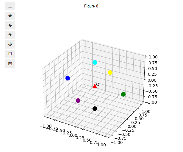3Dimension Plotting in Python. Series: Python for kids | by Nutan | Mar ...