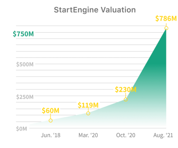 StartEngine Stock. What is StartEngine? | by Edward Culligan | Funding ...