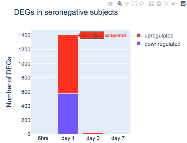 How to Optimize Selection Criteria Using ipywidgets | by Kuan Rong Chan, Ph.D. | Omics Diary ...