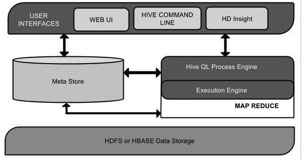 Splunk, EDH and Hadoop(2) — Splunk Data Life Cycle, EDH and Hadoop | by ...