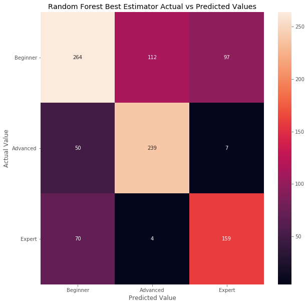 Machine Learning Classification Project | by Andrew Smith | Analytics ...