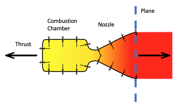 The Whys and Whats of Rocket Science | by Kenton Prescott | Medium
