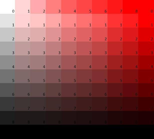 Relatividad del color. Las características del color sirven… | by ...