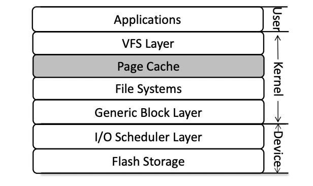 Memory Management Mechanisms in Android | by Achint Sharma | Medium
