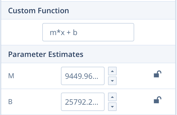The most basic ML algorithm: Linear Regression | by Smitha Kolan | Medium
