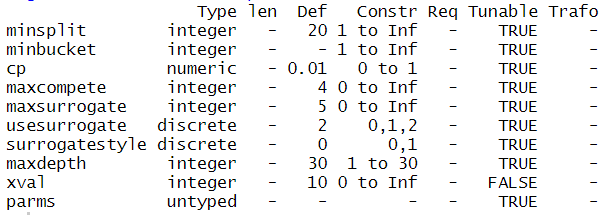 Decision Tree Hyperparameter Tuning in R using mlr | by Ivo Bernardo ...