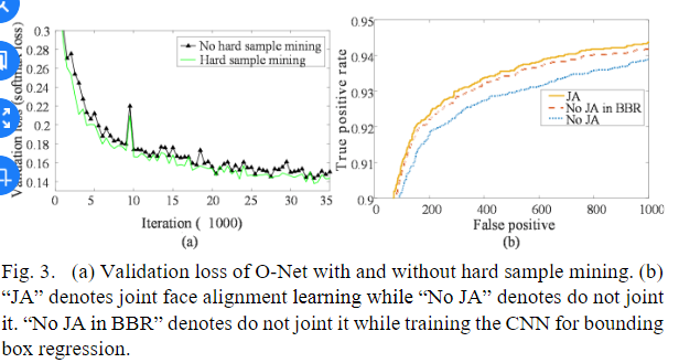 Joint Face Detection and Alignment using Multi task Cascaded Convolutional Networks | by Jae Duk ...