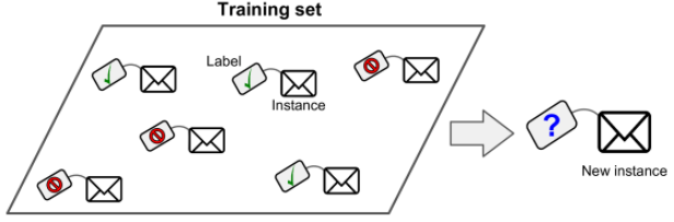Five Basic Concepts in Machine Learning - Which One You Want to Know ...